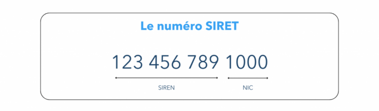 Comment vérifier un numéro de Siret gratuitement