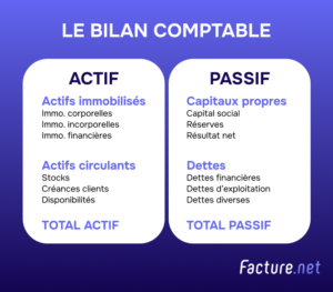 Lire et comprendre un bilan comptable